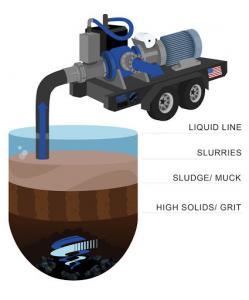 What is Self-Priming Pump and How Does it Work - EDDY Pump