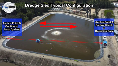 Dredge Sled - Efficient Dredging Equipment | Eddy Pump