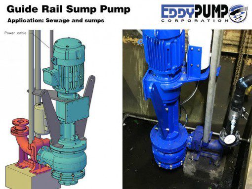 Sewage Pumps for Efficient Wastewater Management | EDDY Pump