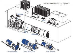How Microtunneling Utilizes Slurry Pumps - EDDY Pump