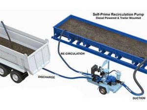 Trailer-Mounted Slurry Pumps - EDDY Pump