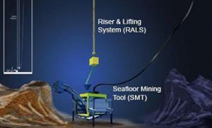 Subsea Mining - Deep Sea Ocean Mining & Seafloor Dredging Operations ...